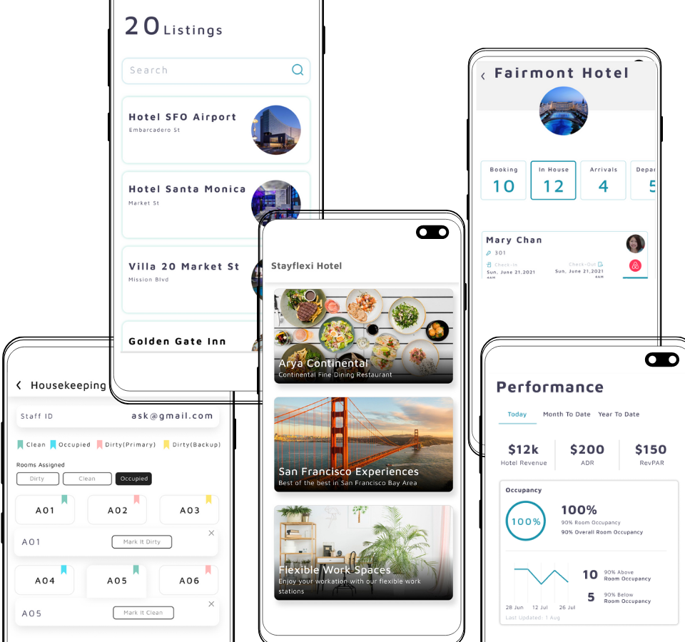 Stayflexi For Hotels All in one Platform For Hotels And Resorts stayflexi-for-hotels-all-in-one-platform-for-hotels-and-resorts